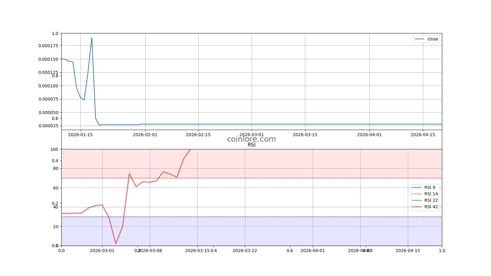 Victory Gem RSI indicator