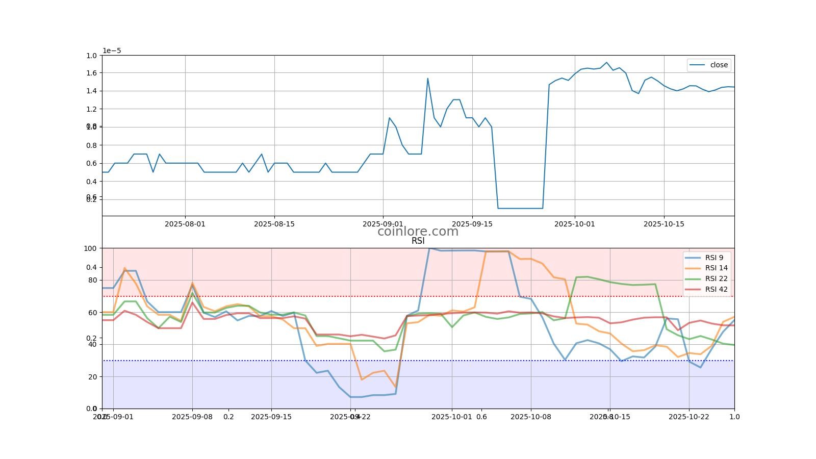 VIDY RSI indicator