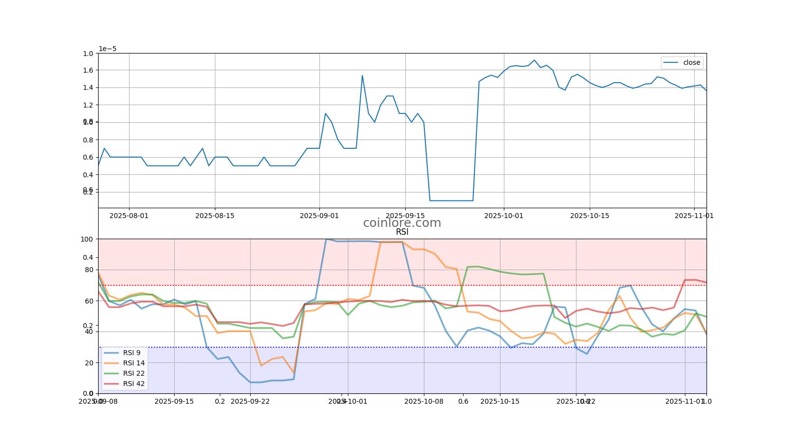 VIDY RSI indicator