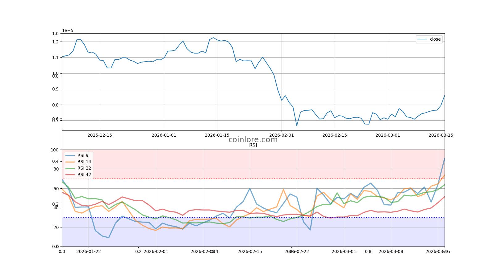 VIDY RSI indicator