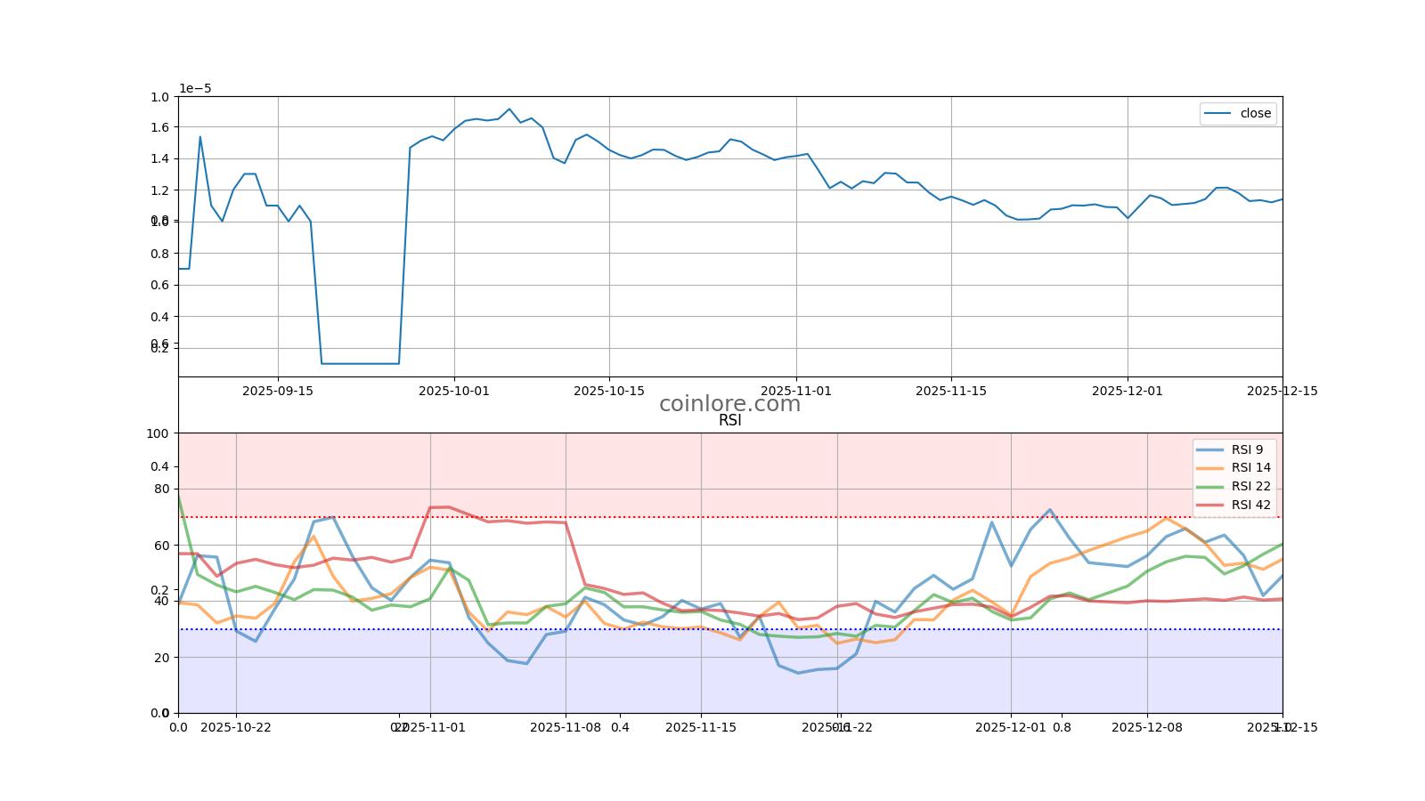 VIDY RSI indicator
