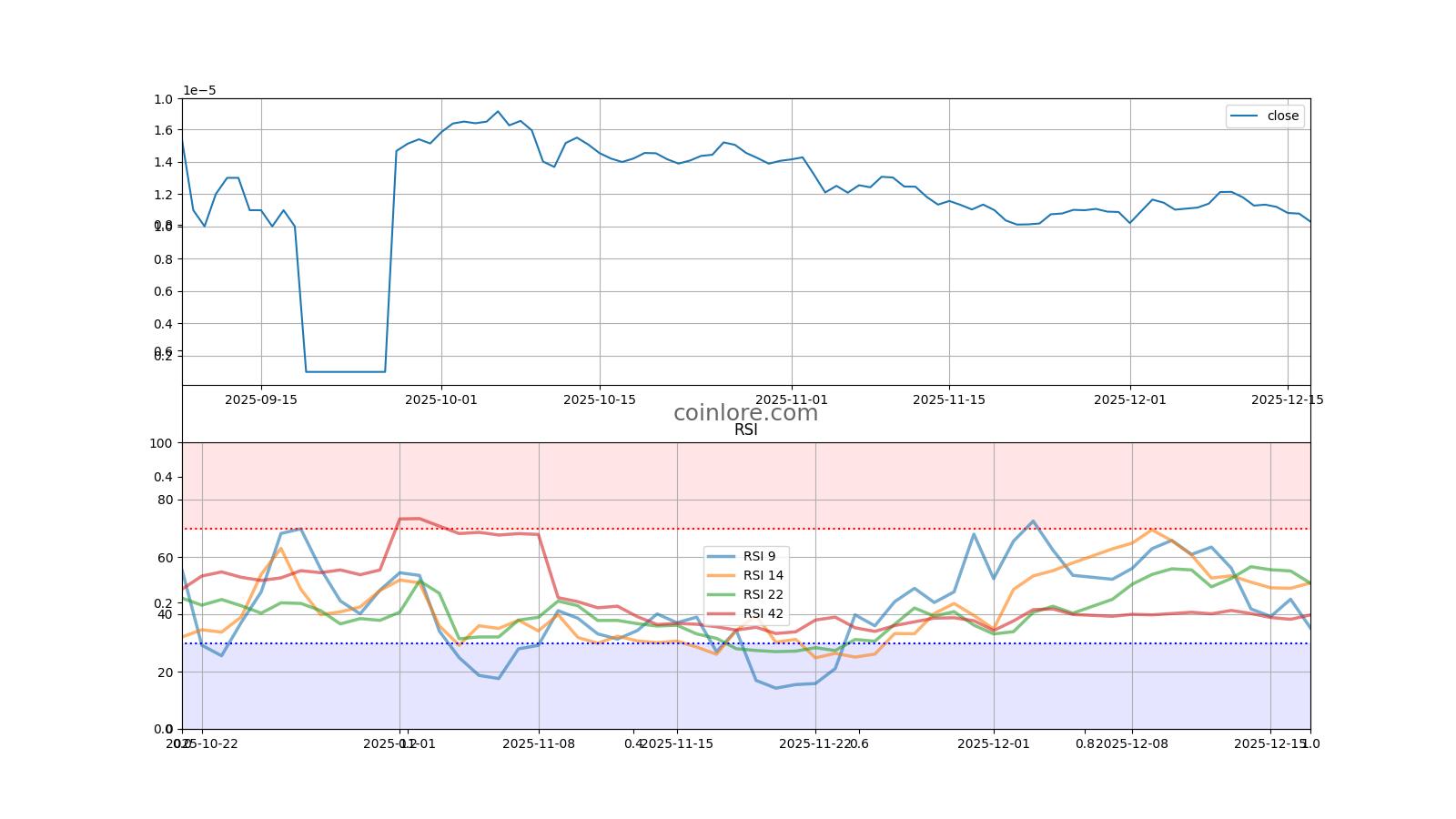 VIDY RSI indicator