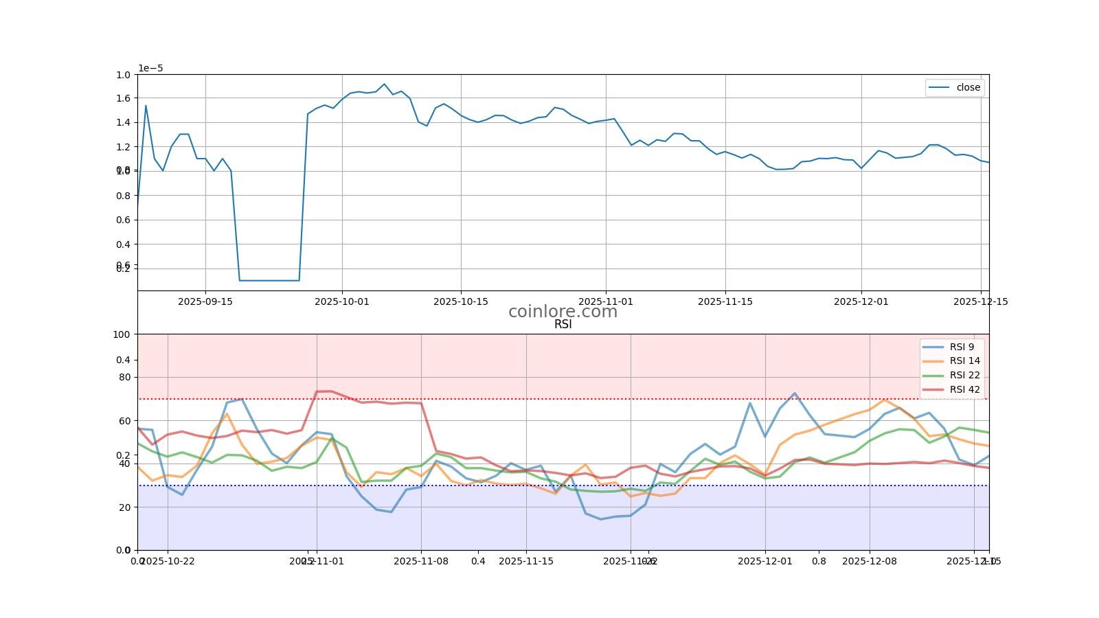 VIDY RSI indicator