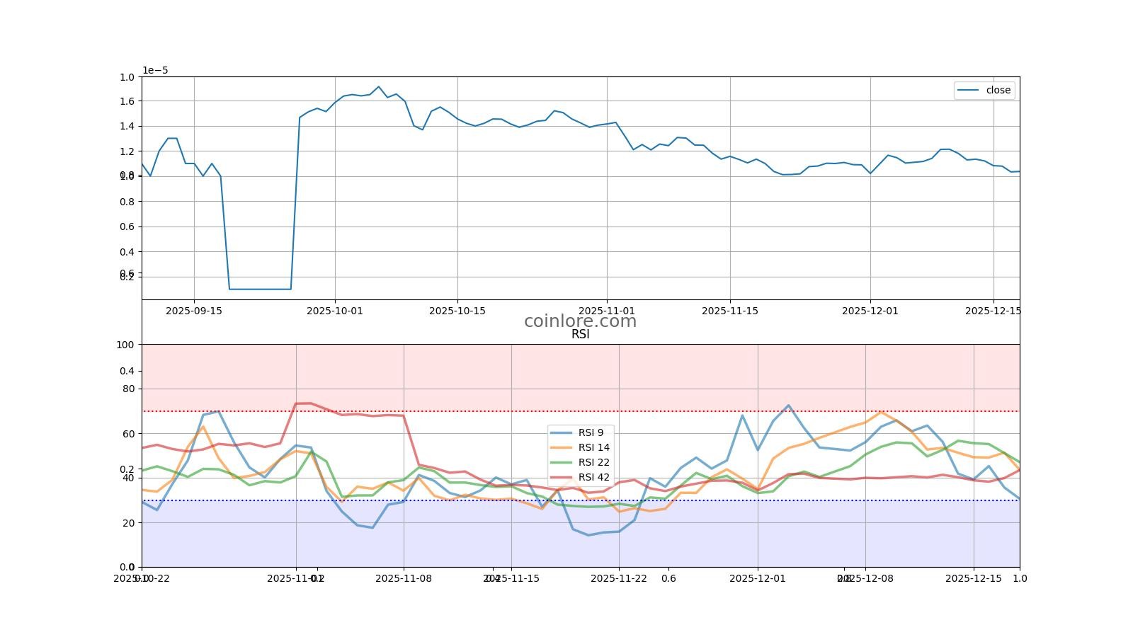 VIDY RSI indicator