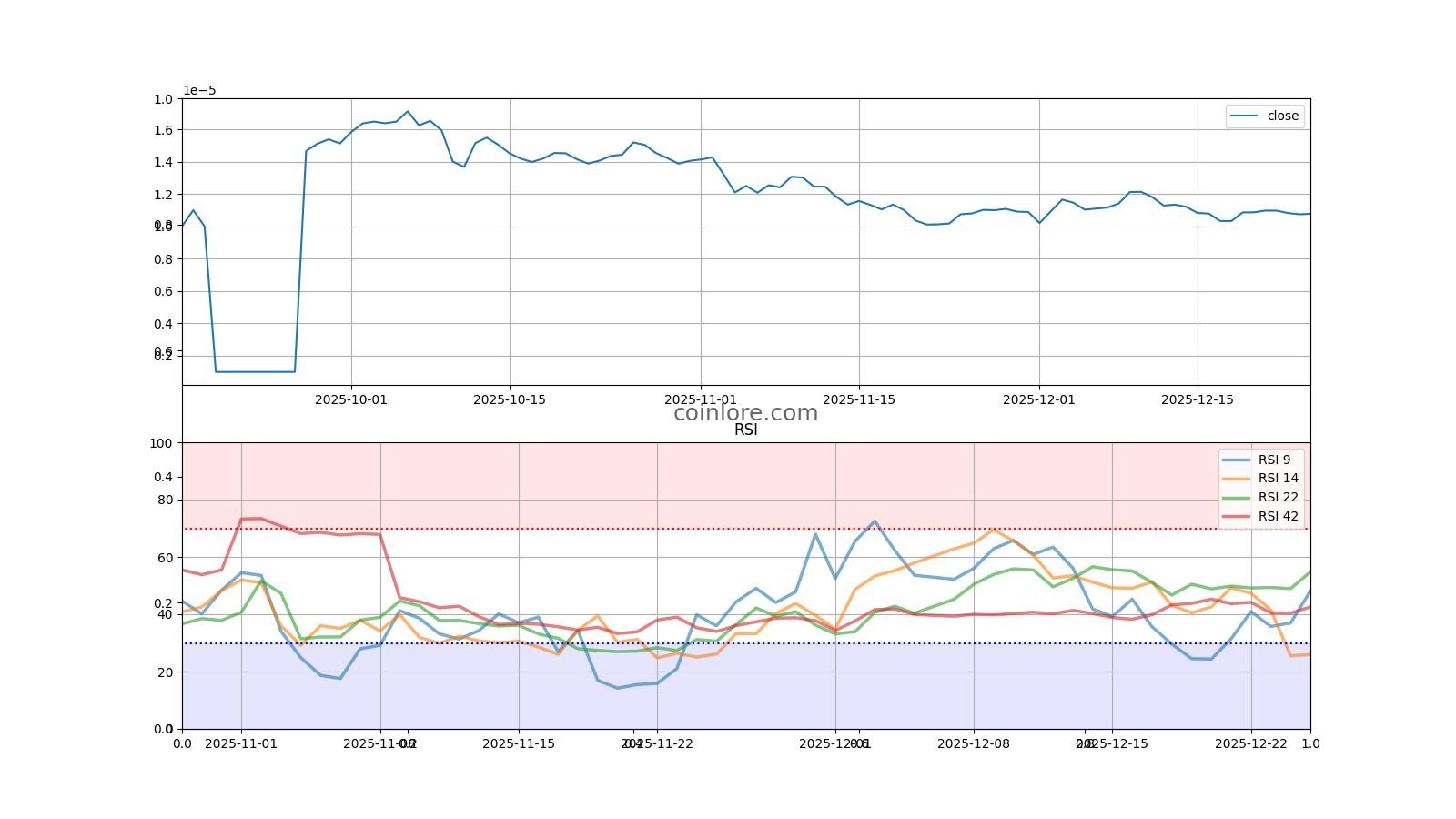 VIDY RSI indicator