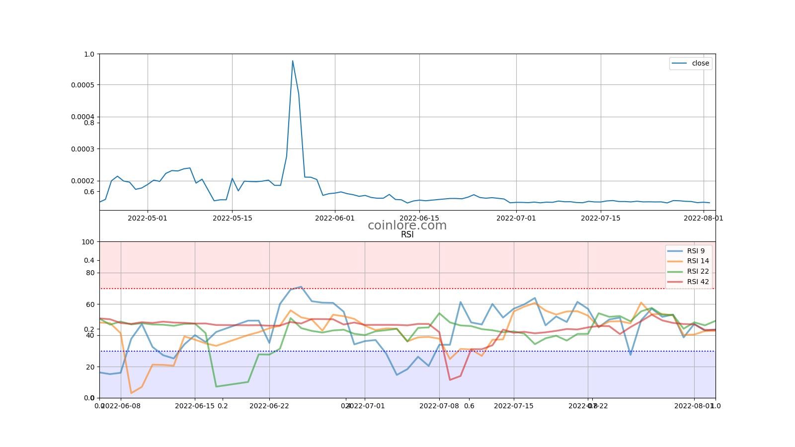 VIDY RSI indicator