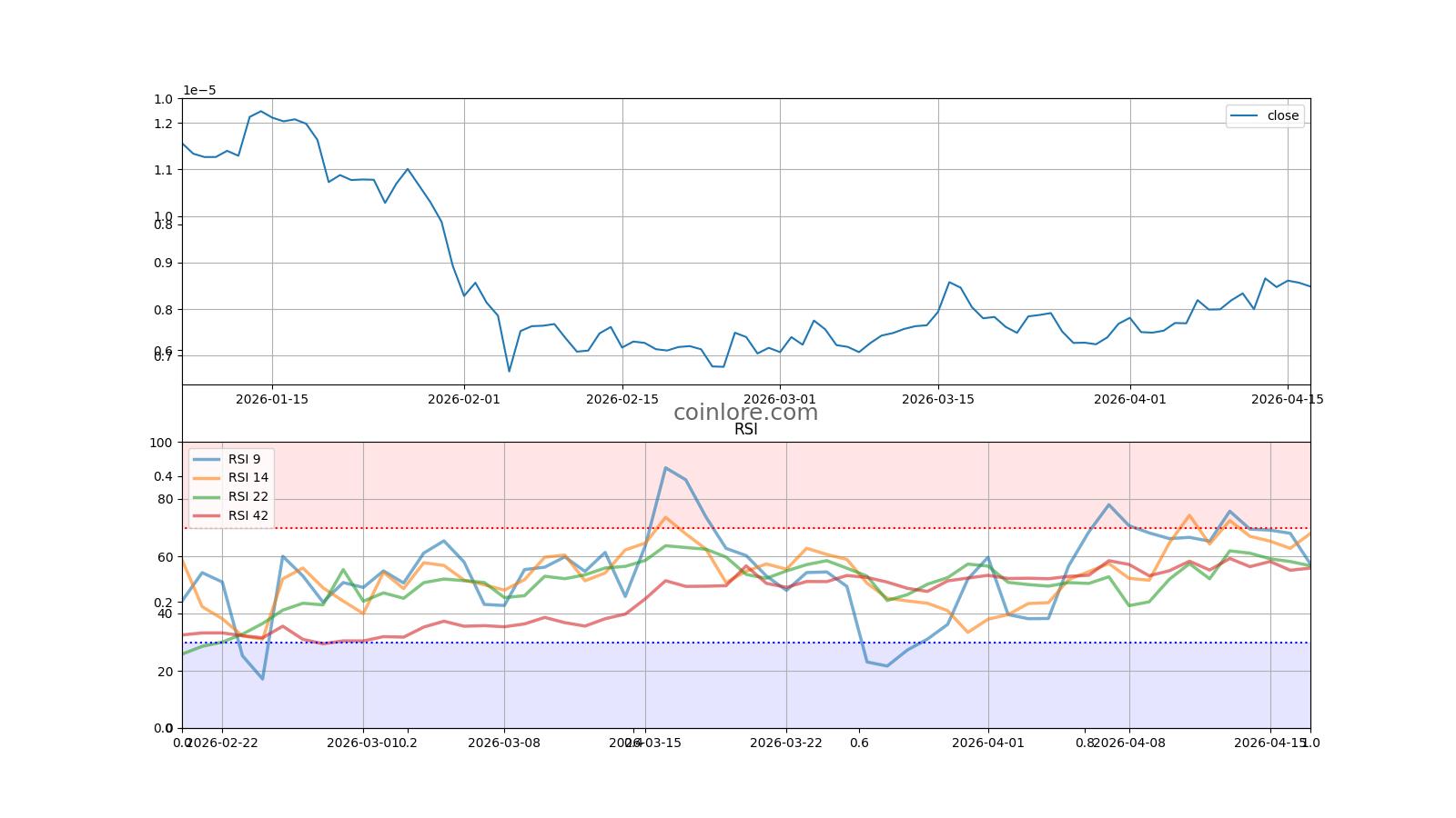VIDY RSI indicator