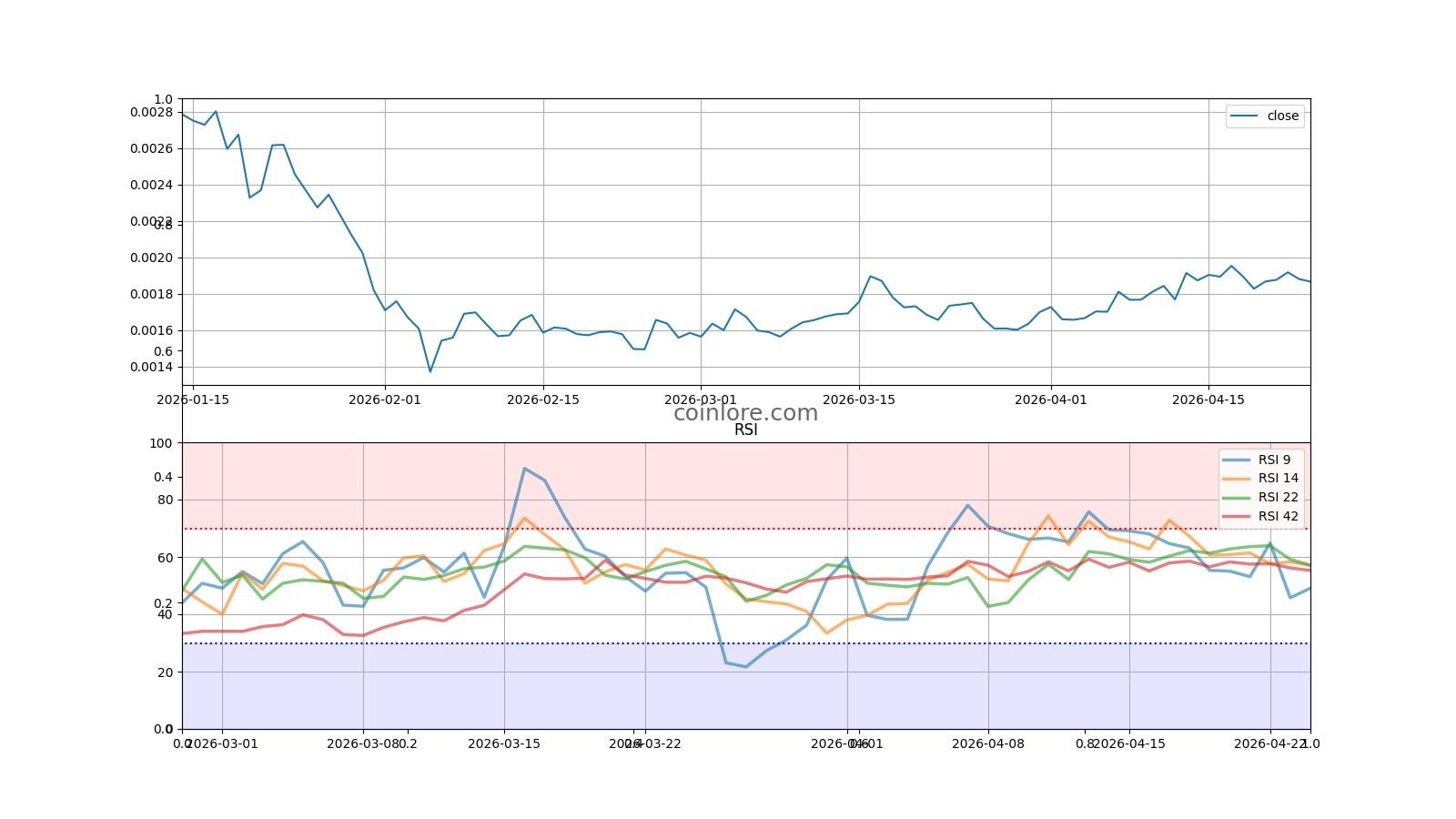 Vidya RSI indicator