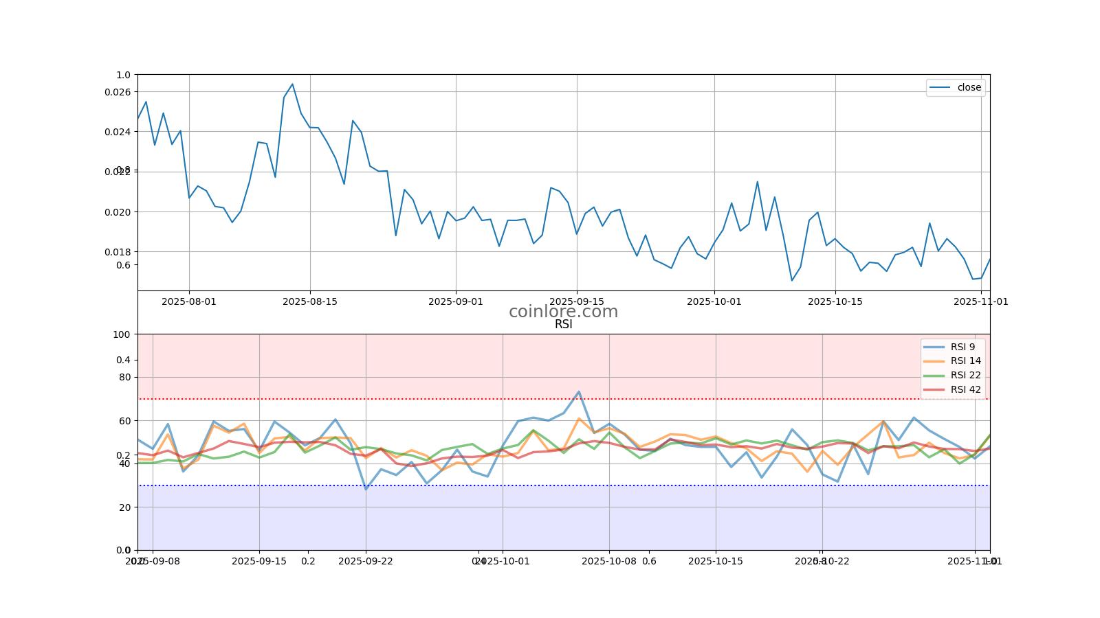 Vidya RSI indicator