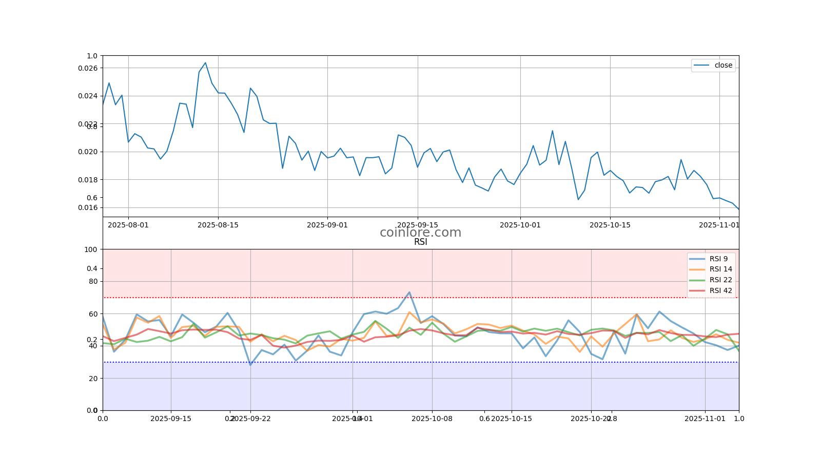 Vidya RSI indicator