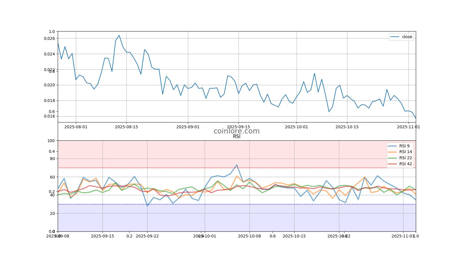 Vidya RSI indicator