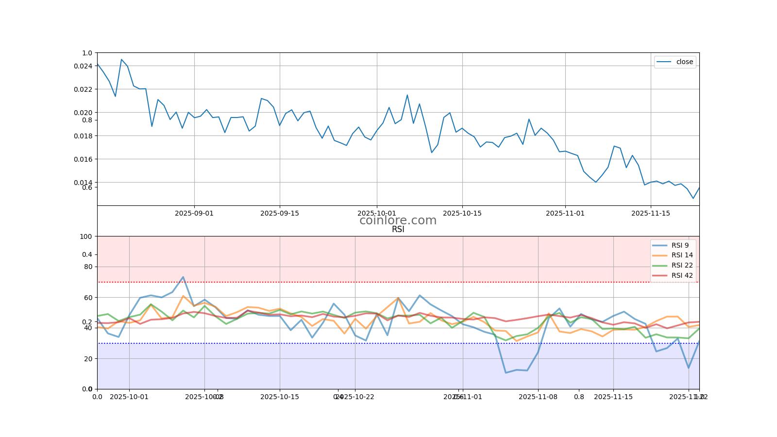 Vidya RSI indicator