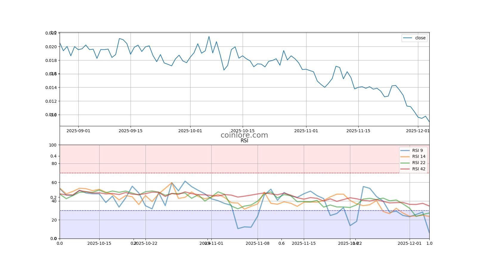 Vidya RSI indicator