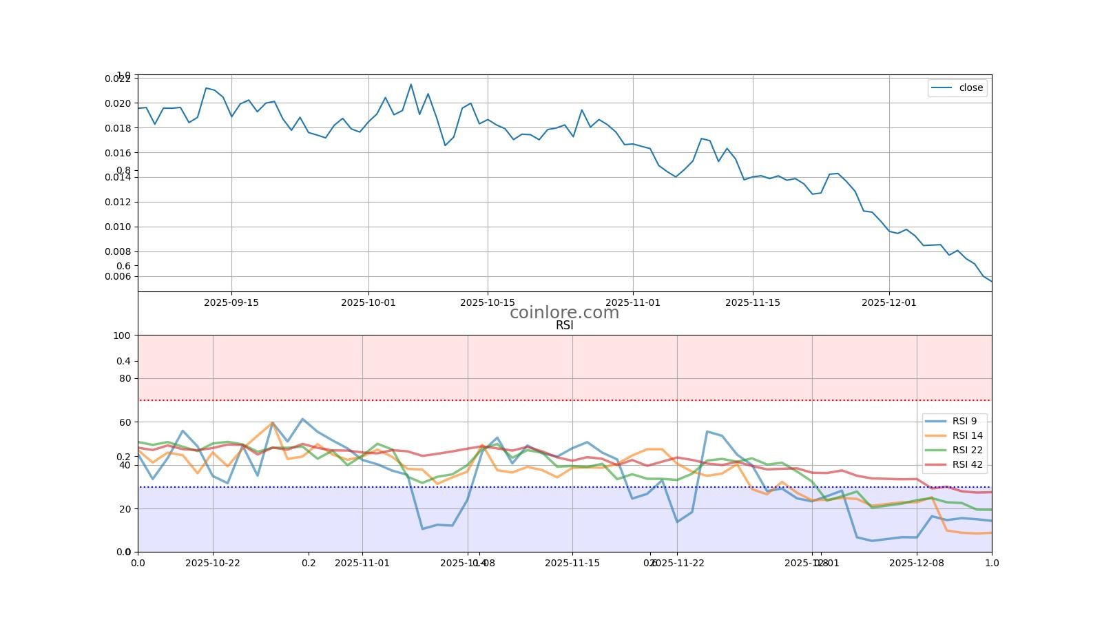 Vidya RSI indicator