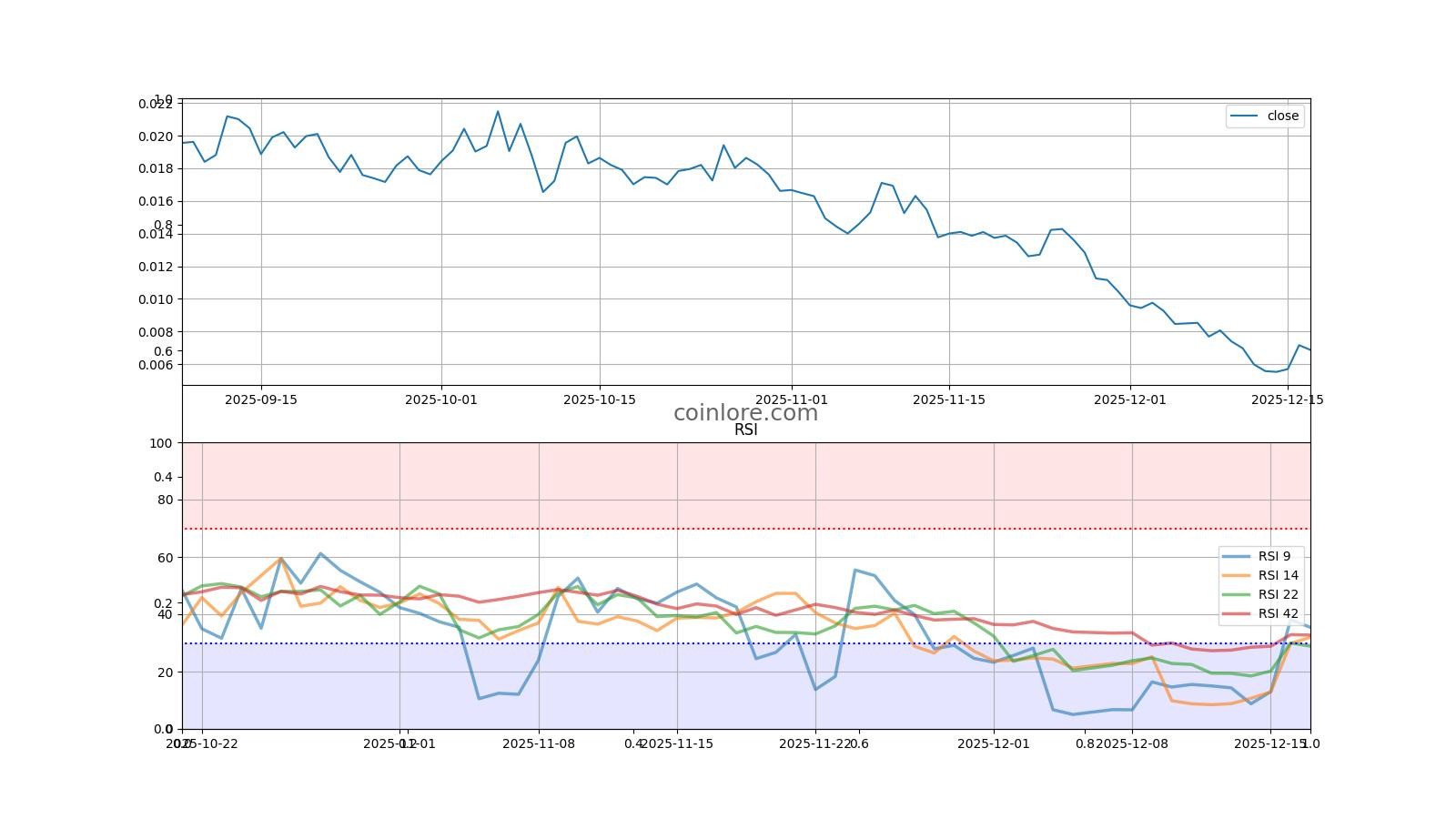 Vidya RSI indicator