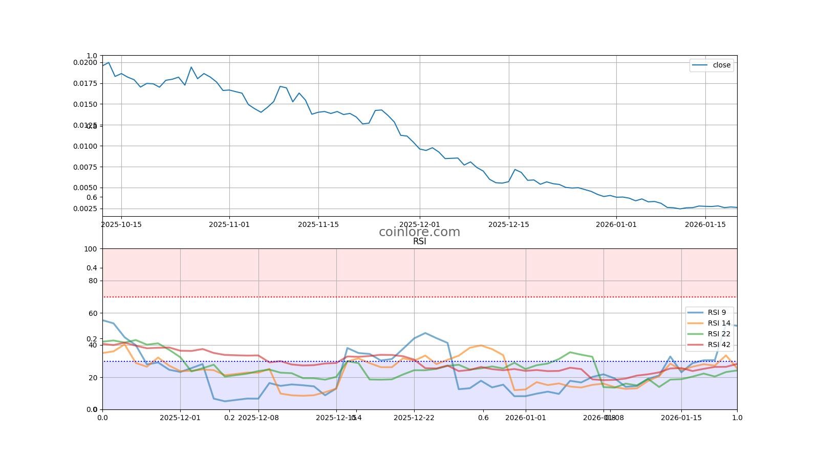 Vidya RSI indicator