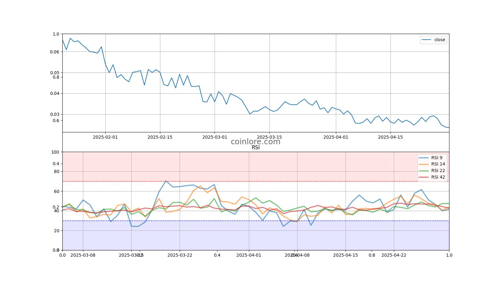 Vidya RSI indicator