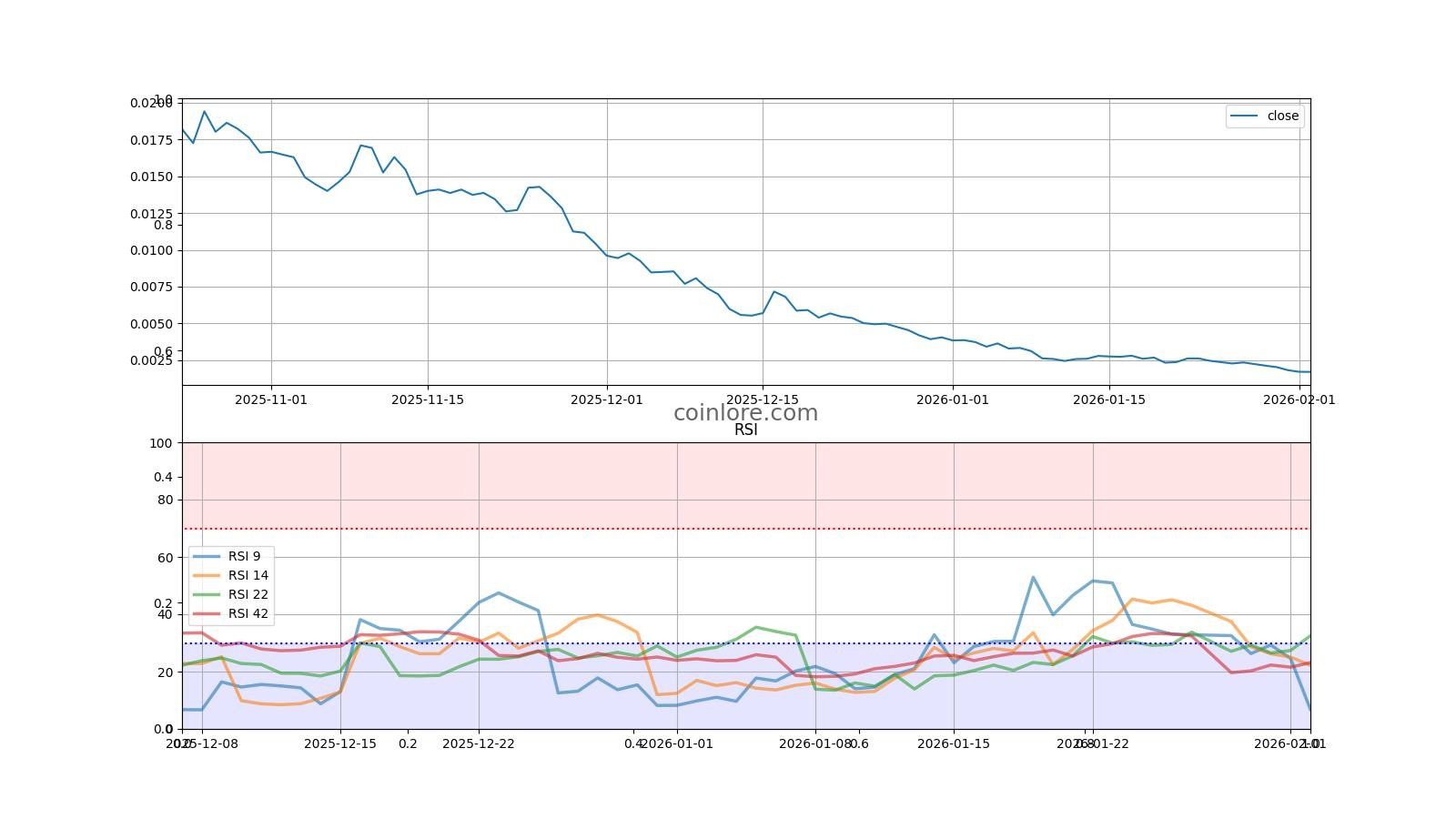 Vidya RSI indicator