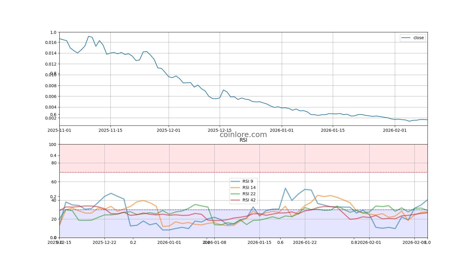 Vidya RSI indicator
