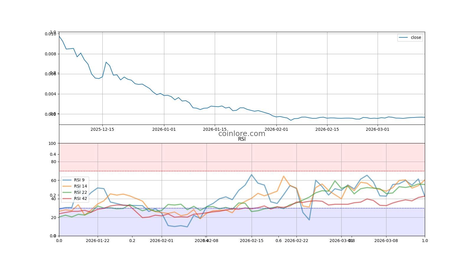 Vidya RSI indicator