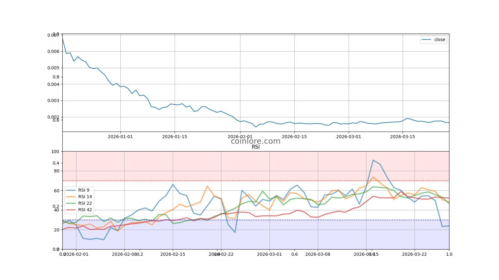 Vidya RSI indicator