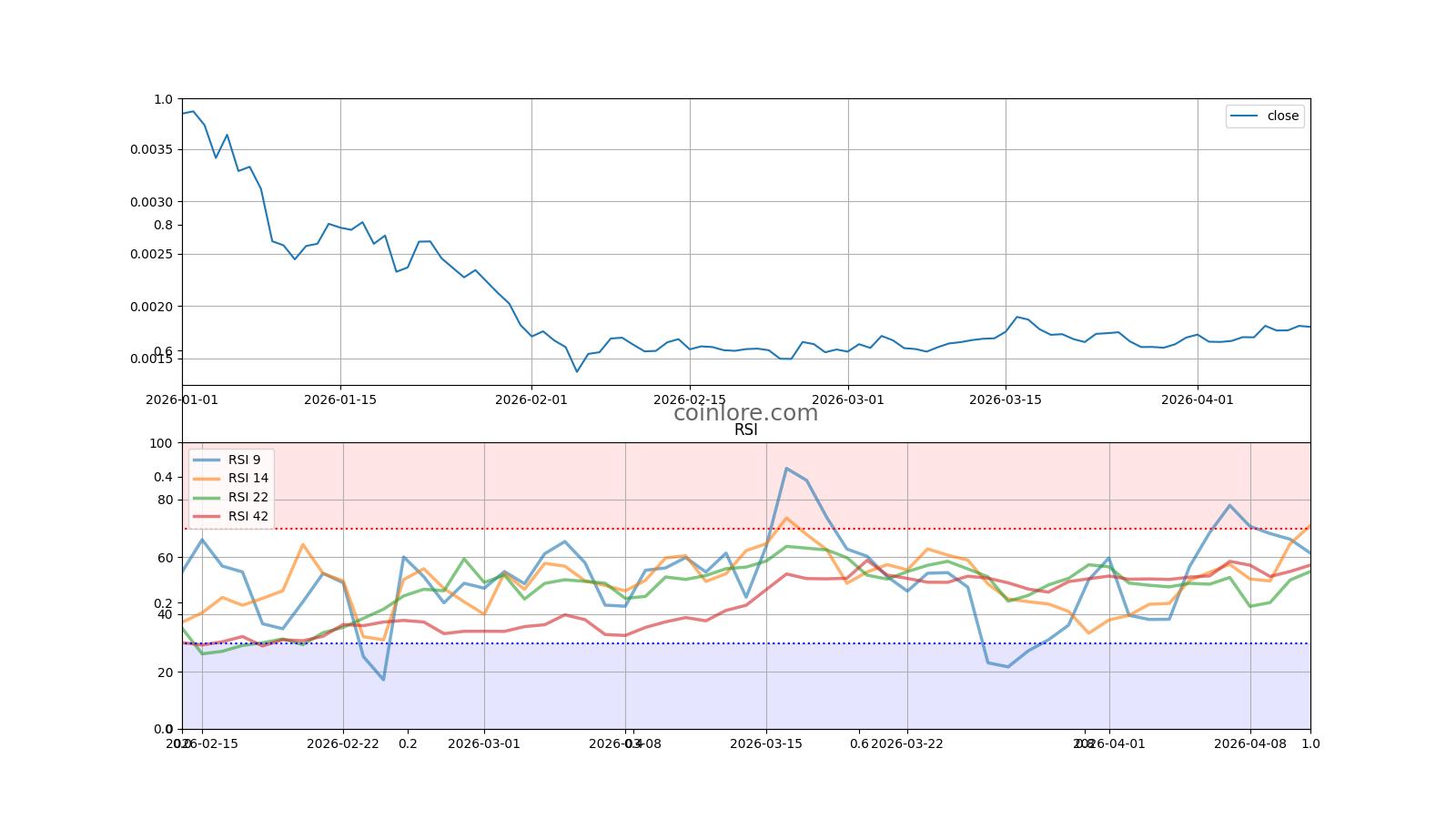 Vidya RSI indicator