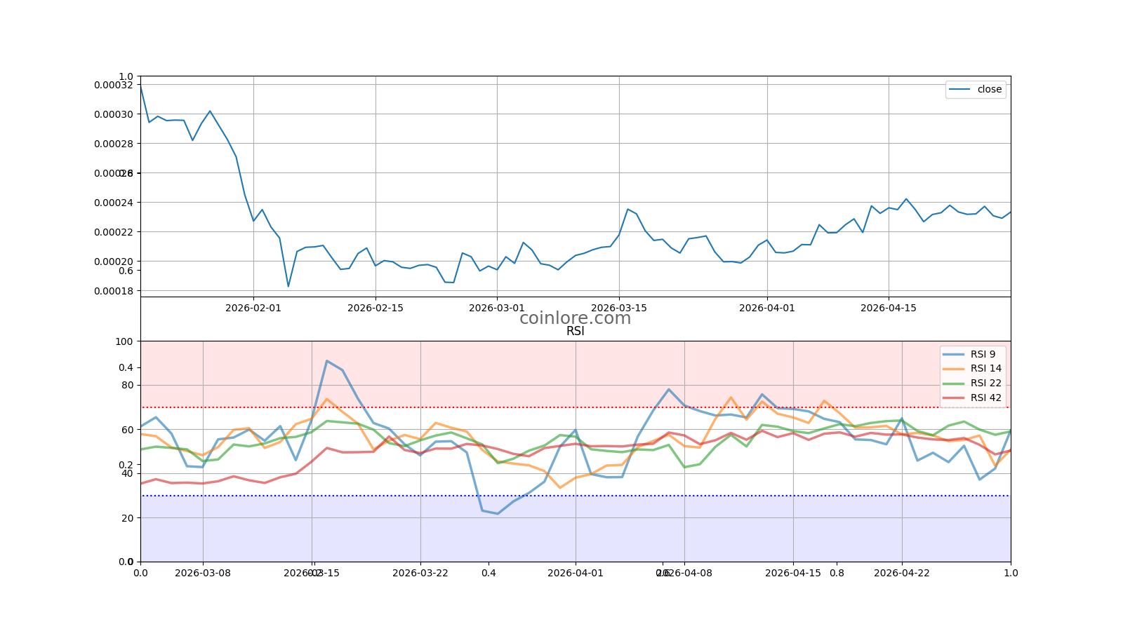 VidyX RSI indicator