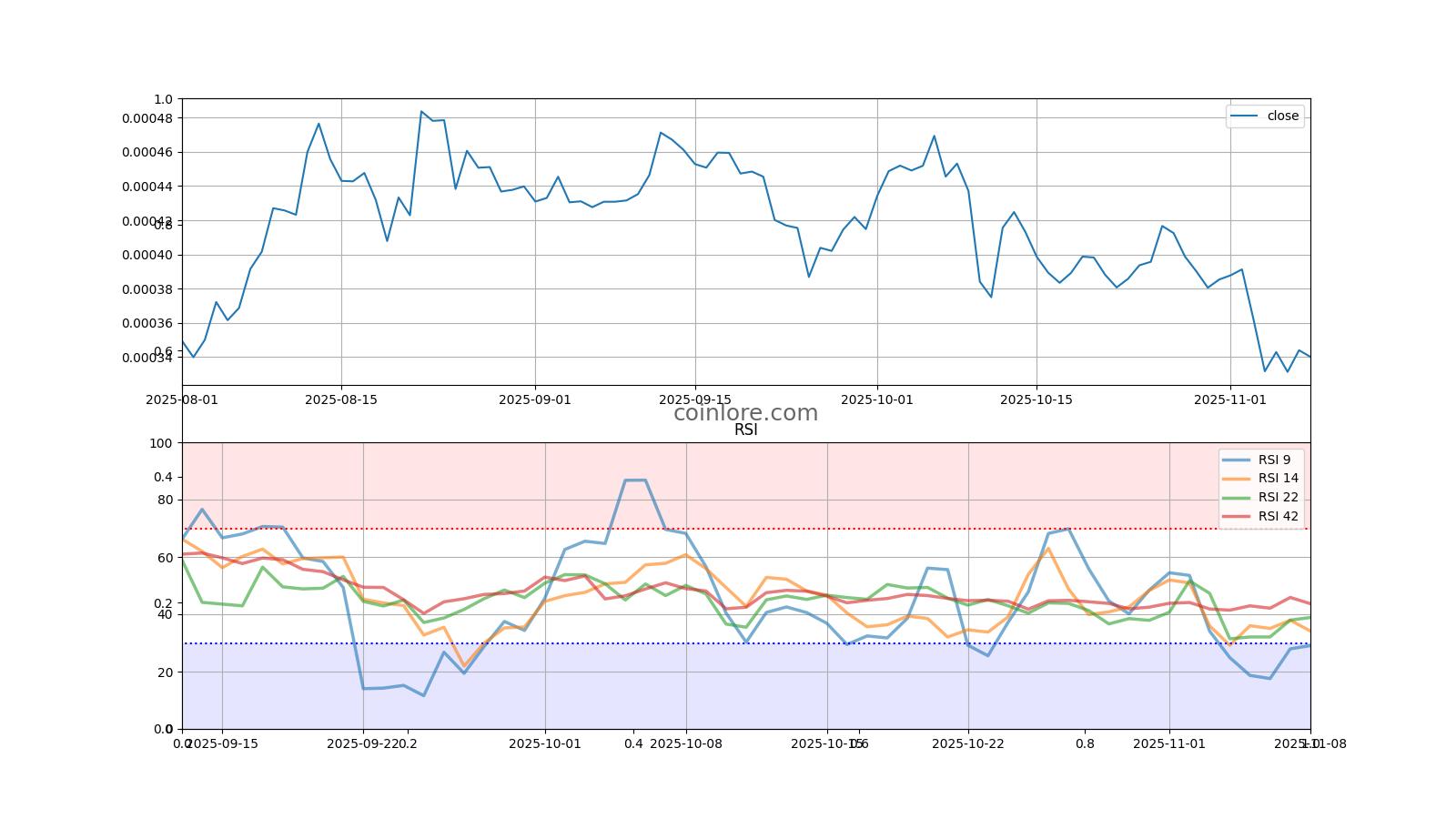 VidyX RSI indicator
