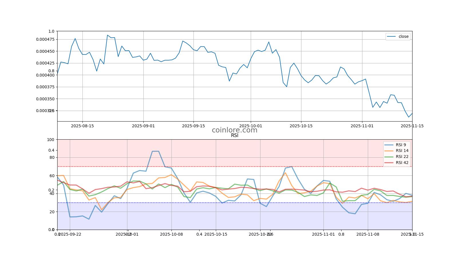 VidyX RSI indicator