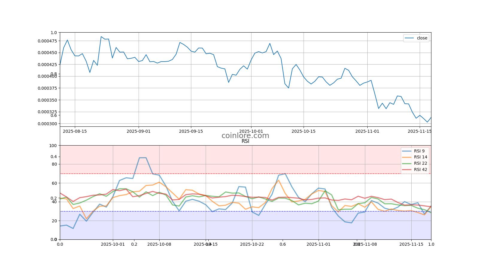 VidyX RSI indicator