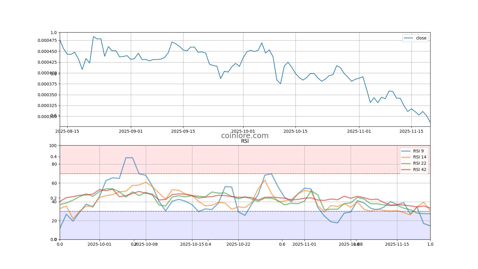 VidyX RSI indicator