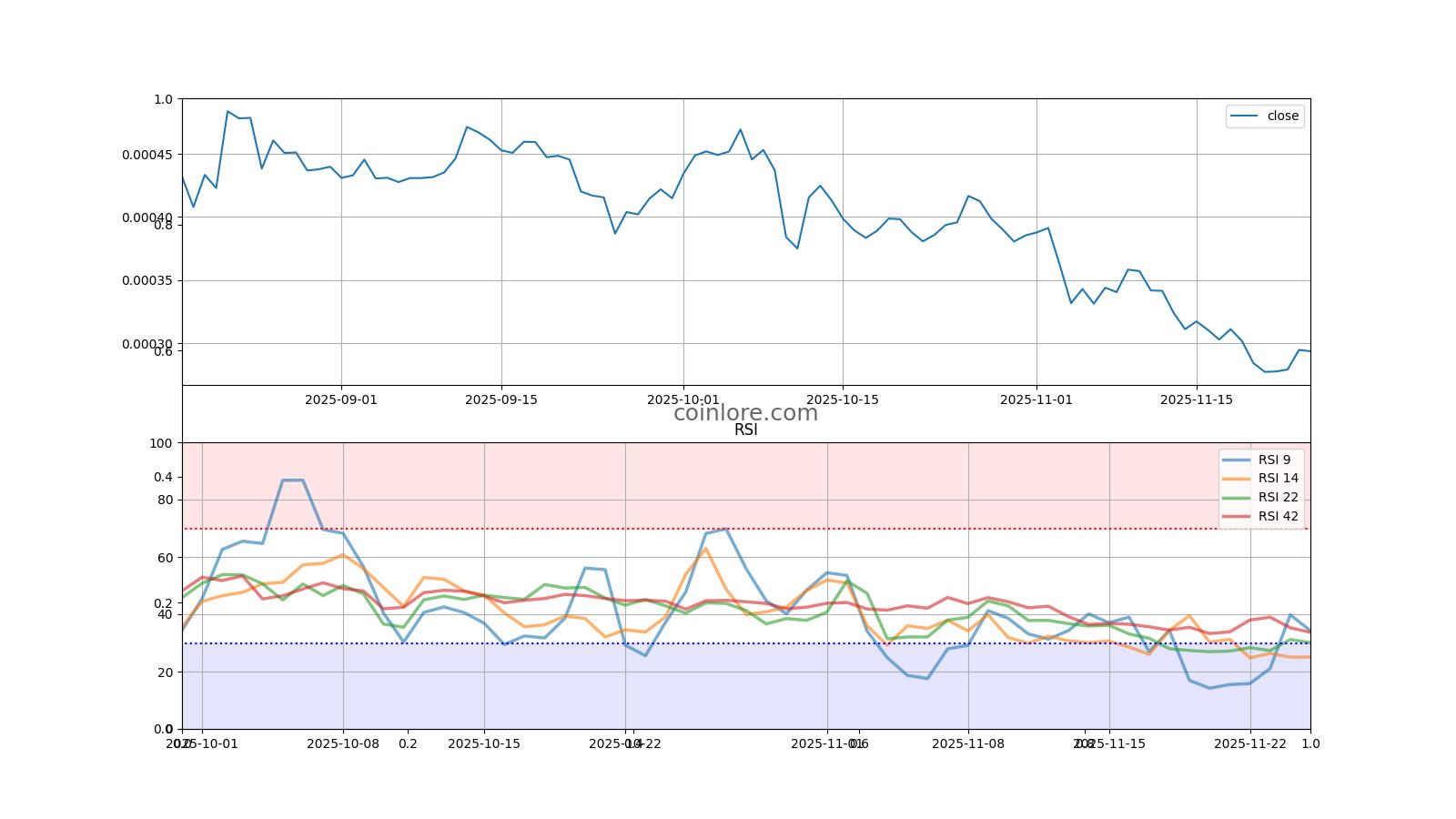 VidyX RSI indicator