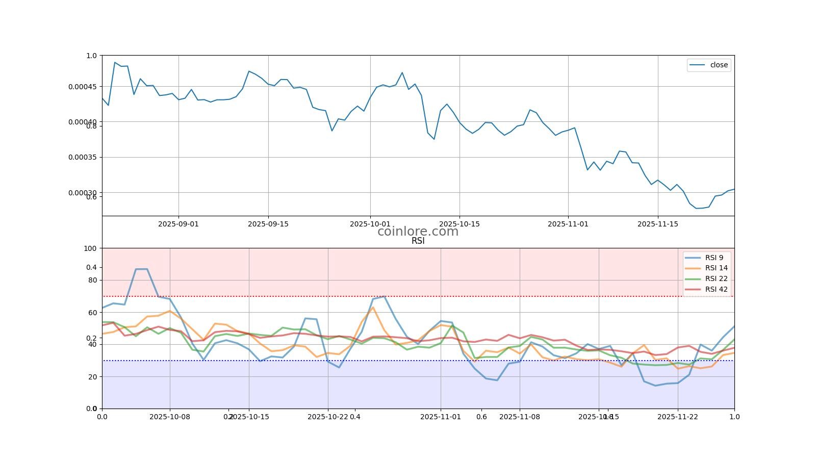 VidyX RSI indicator