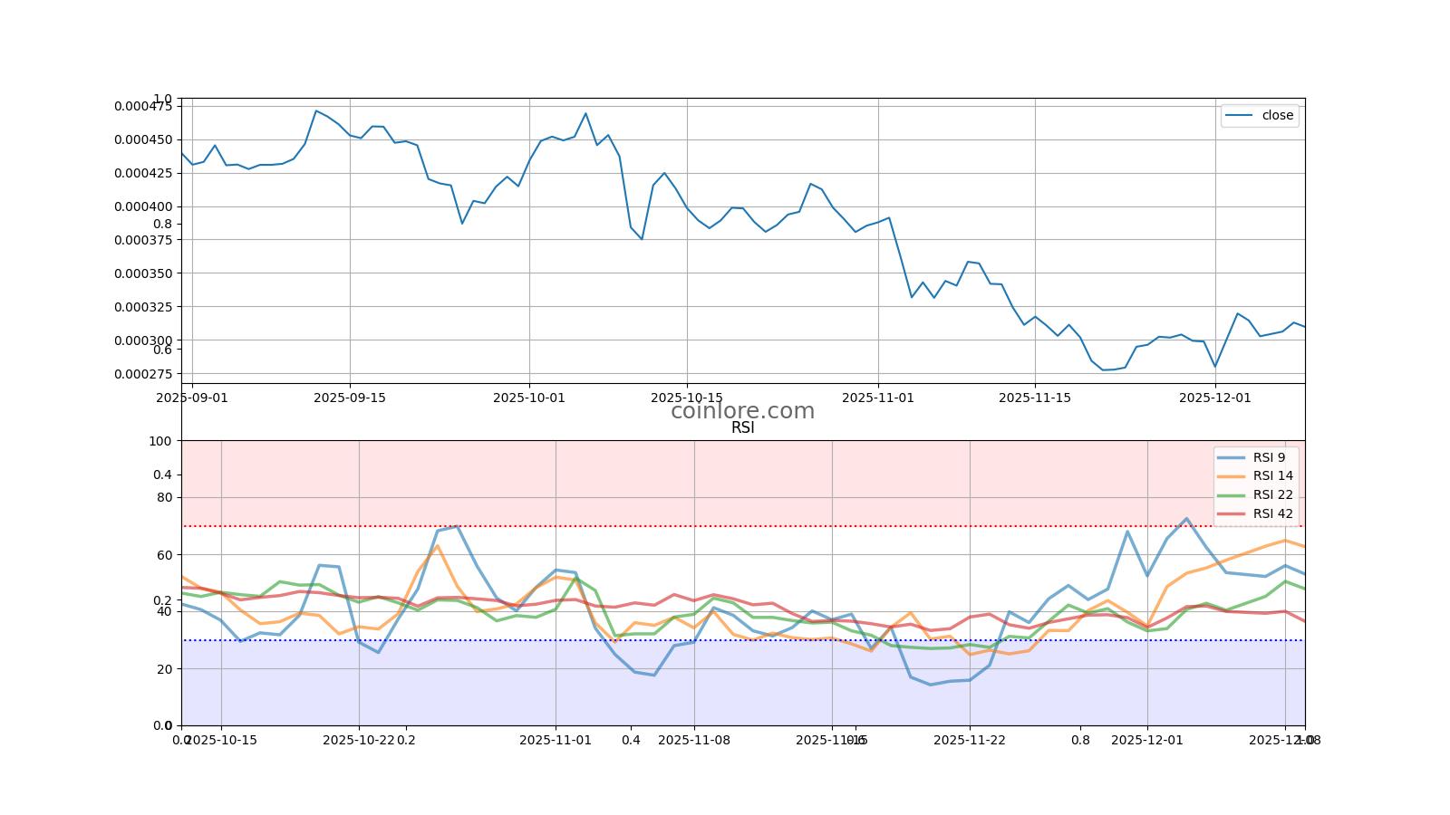 VidyX RSI indicator