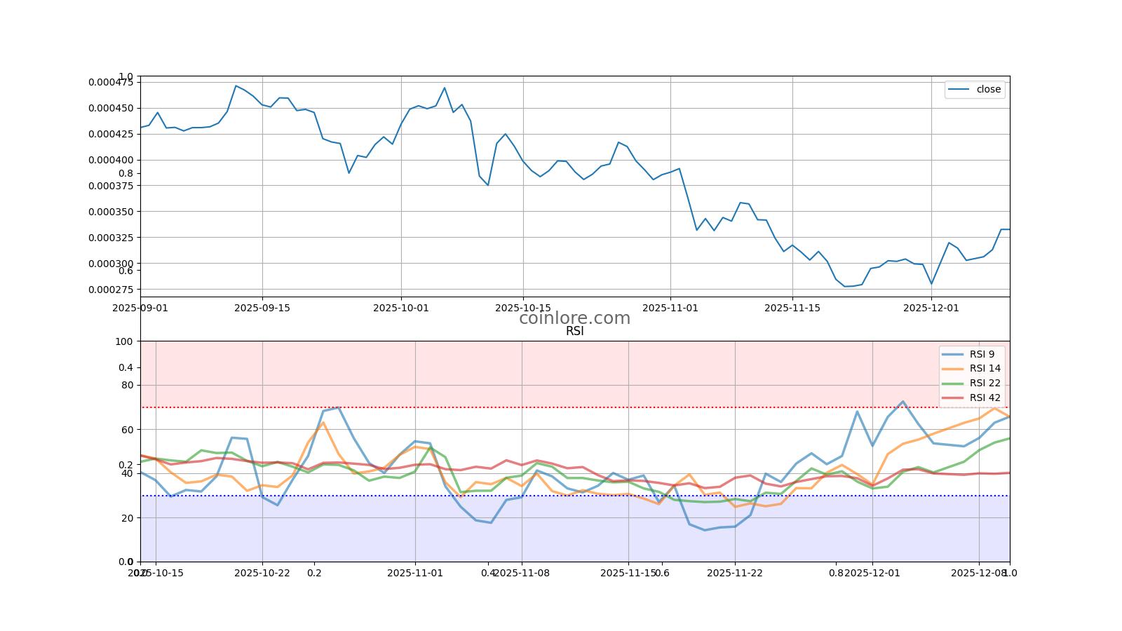 VidyX RSI indicator