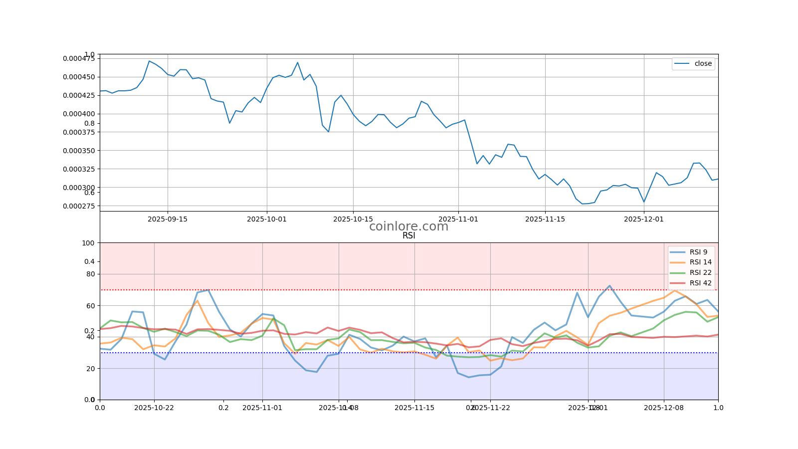 VidyX RSI indicator