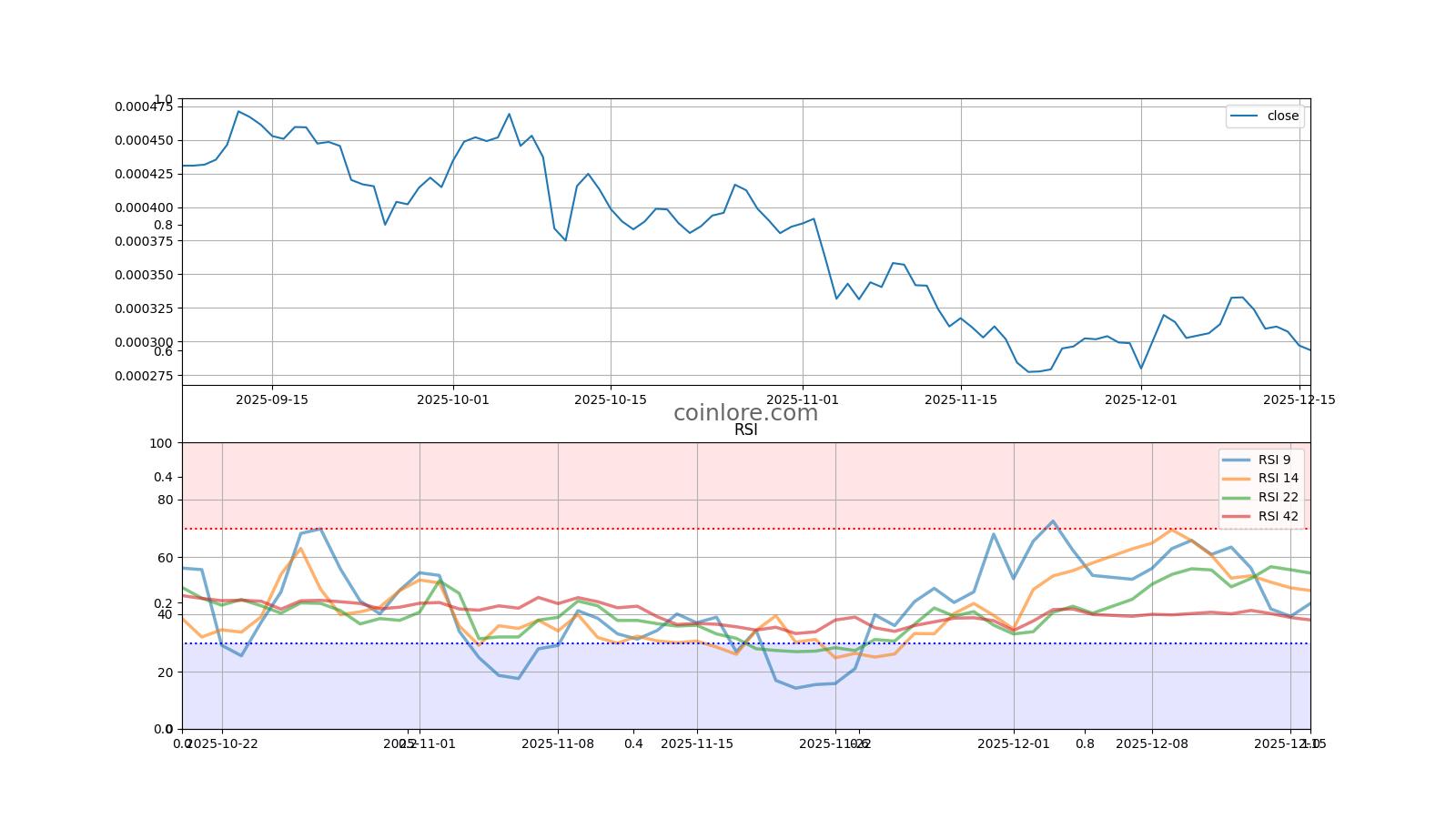 VidyX RSI indicator