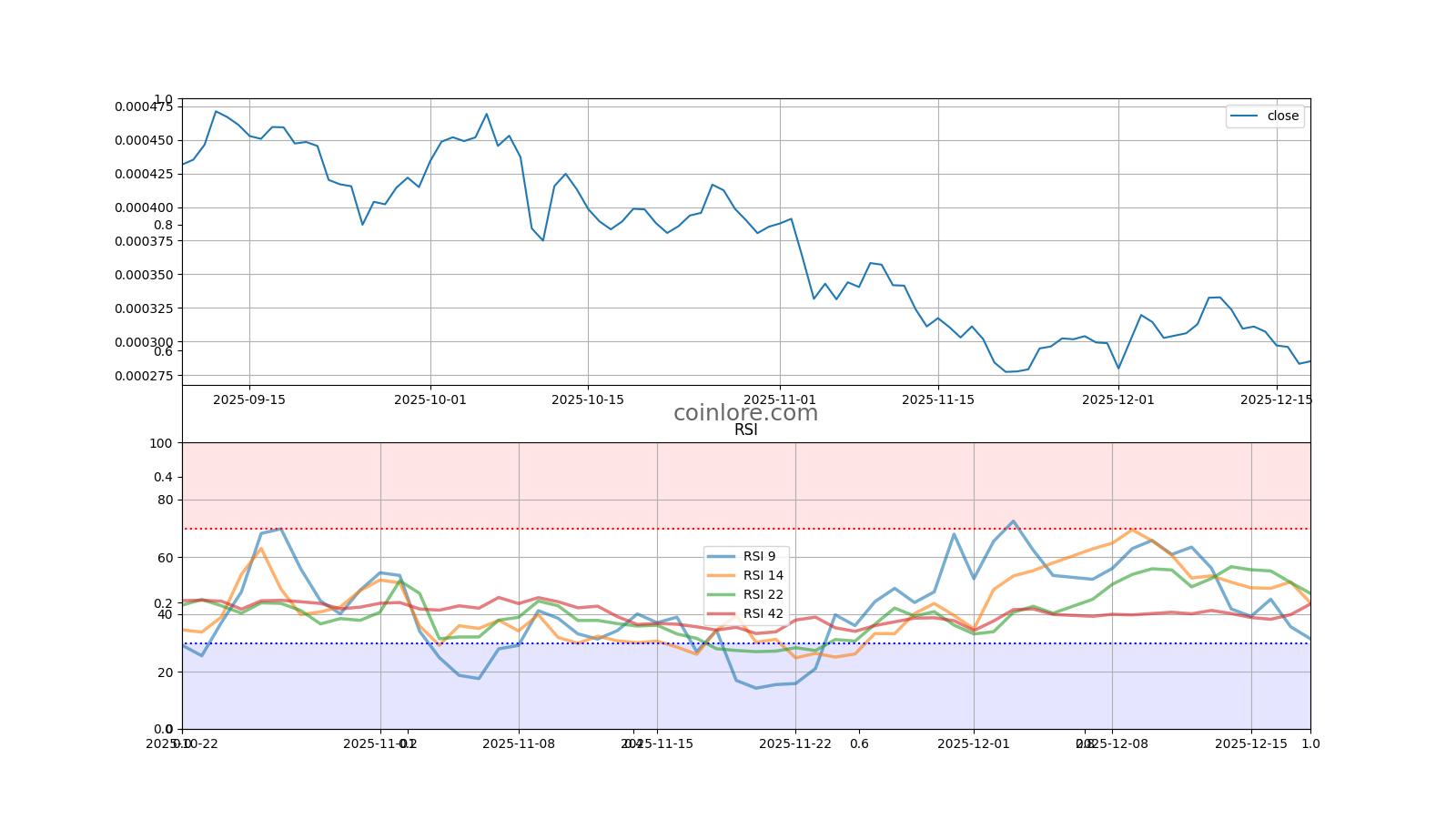 VidyX RSI indicator