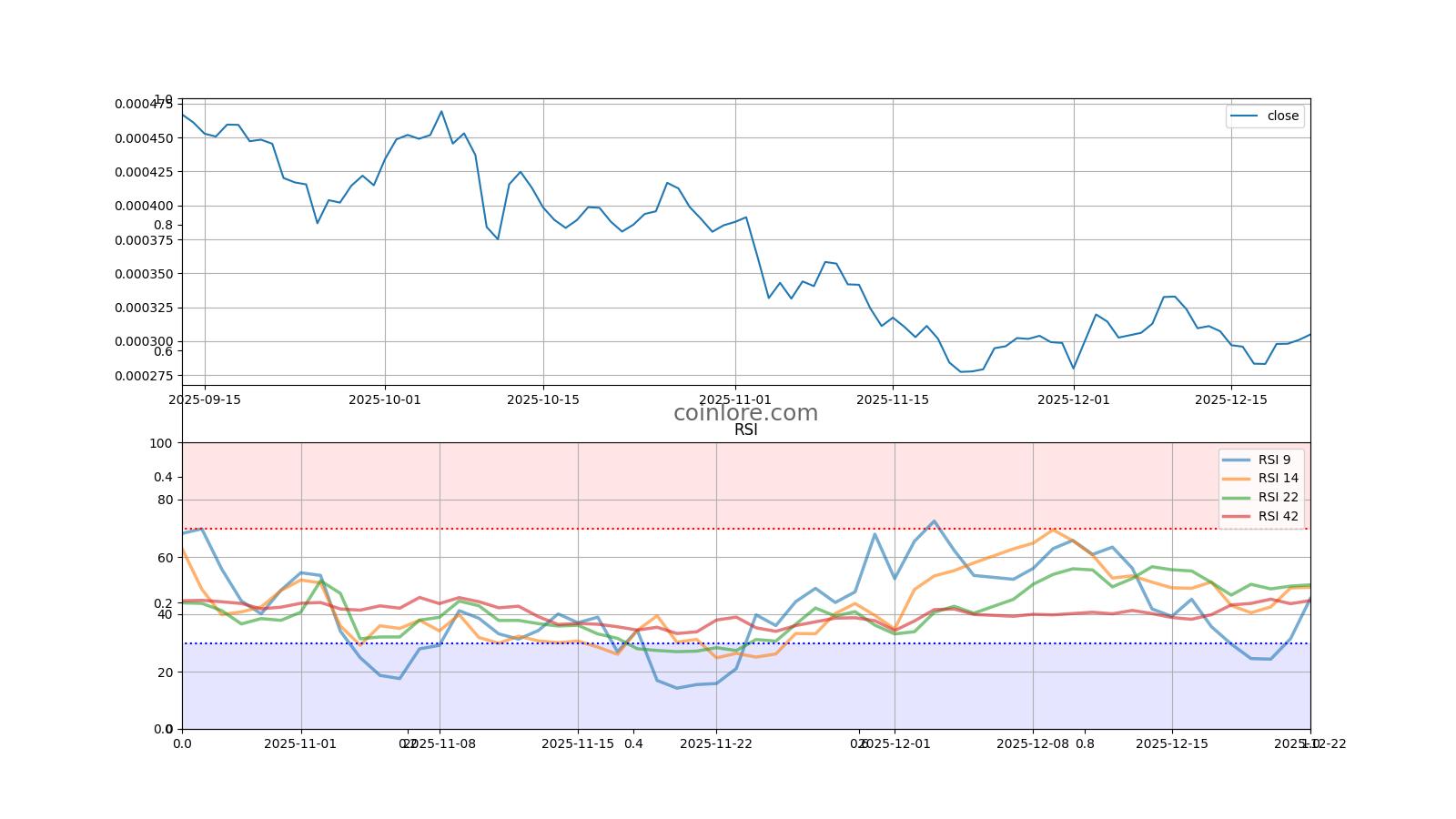 VidyX RSI indicator