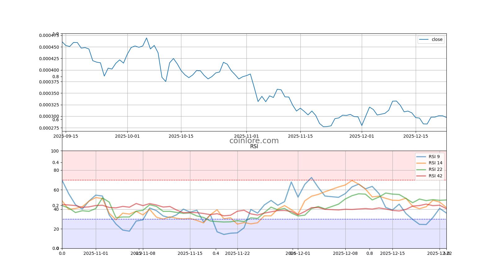VidyX RSI indicator
