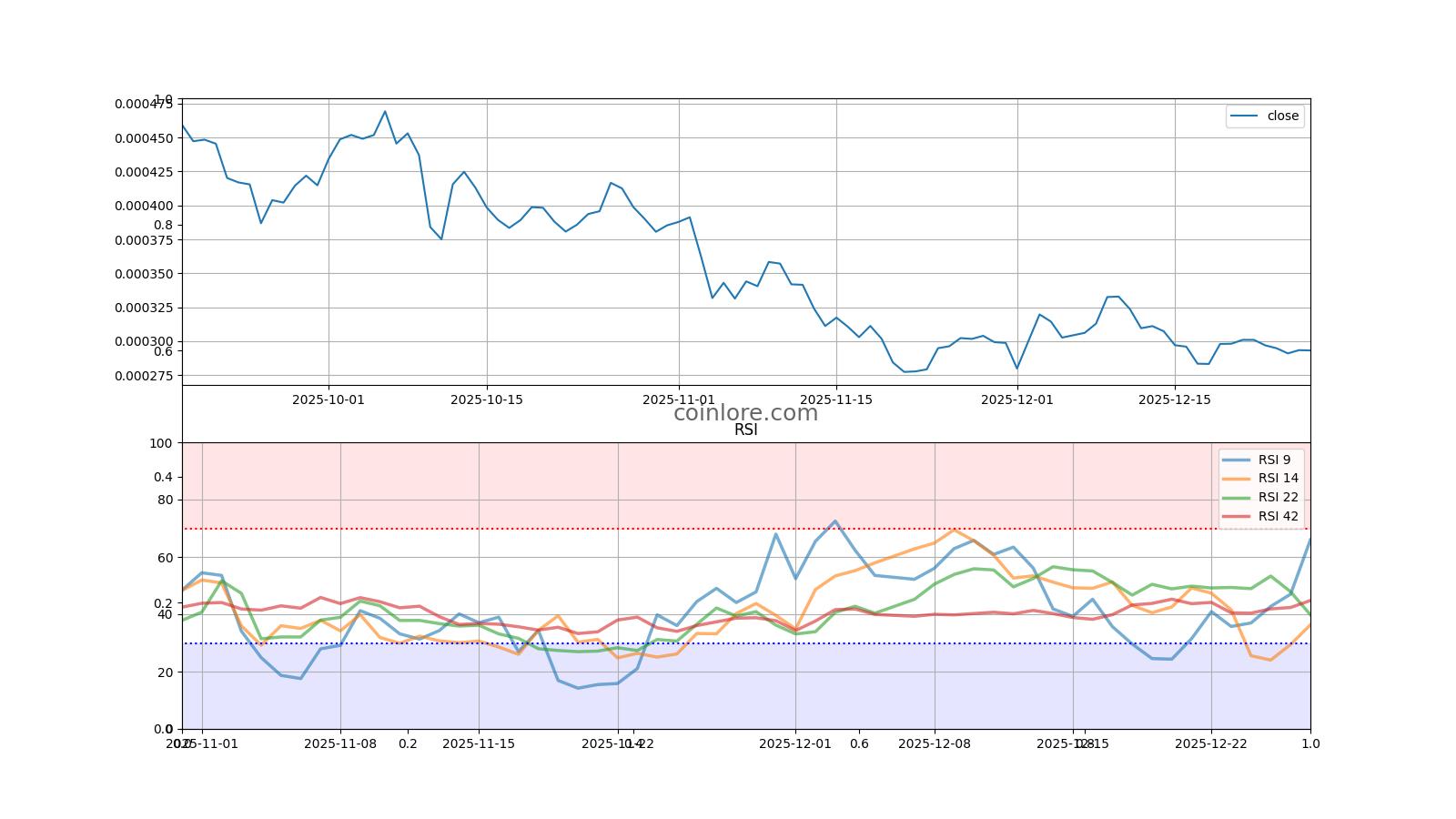 VidyX RSI indicator