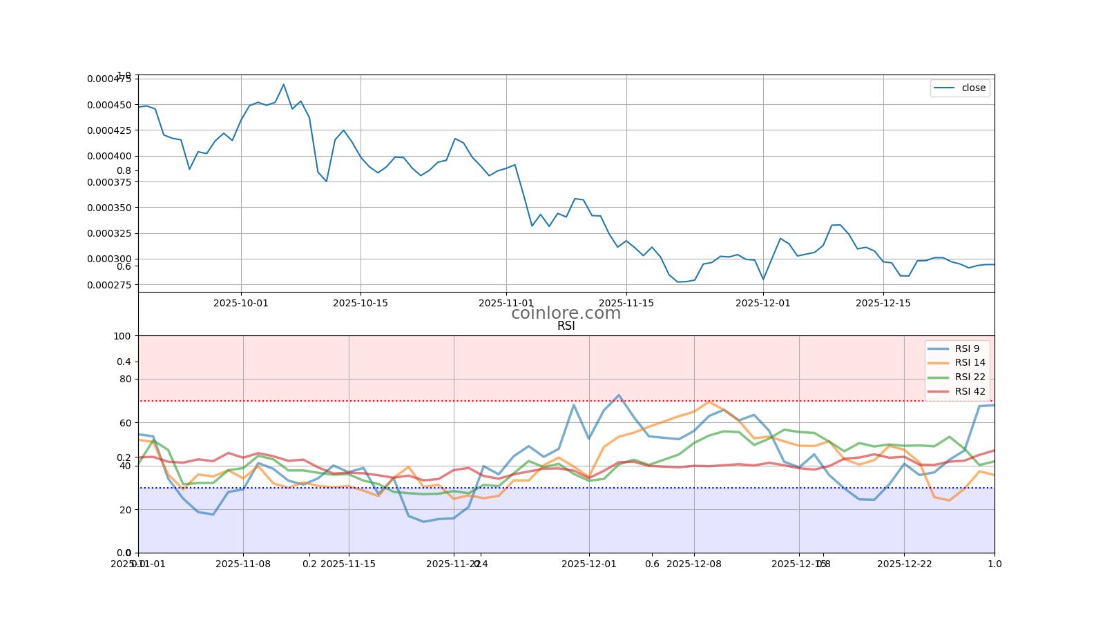 VidyX RSI indicator