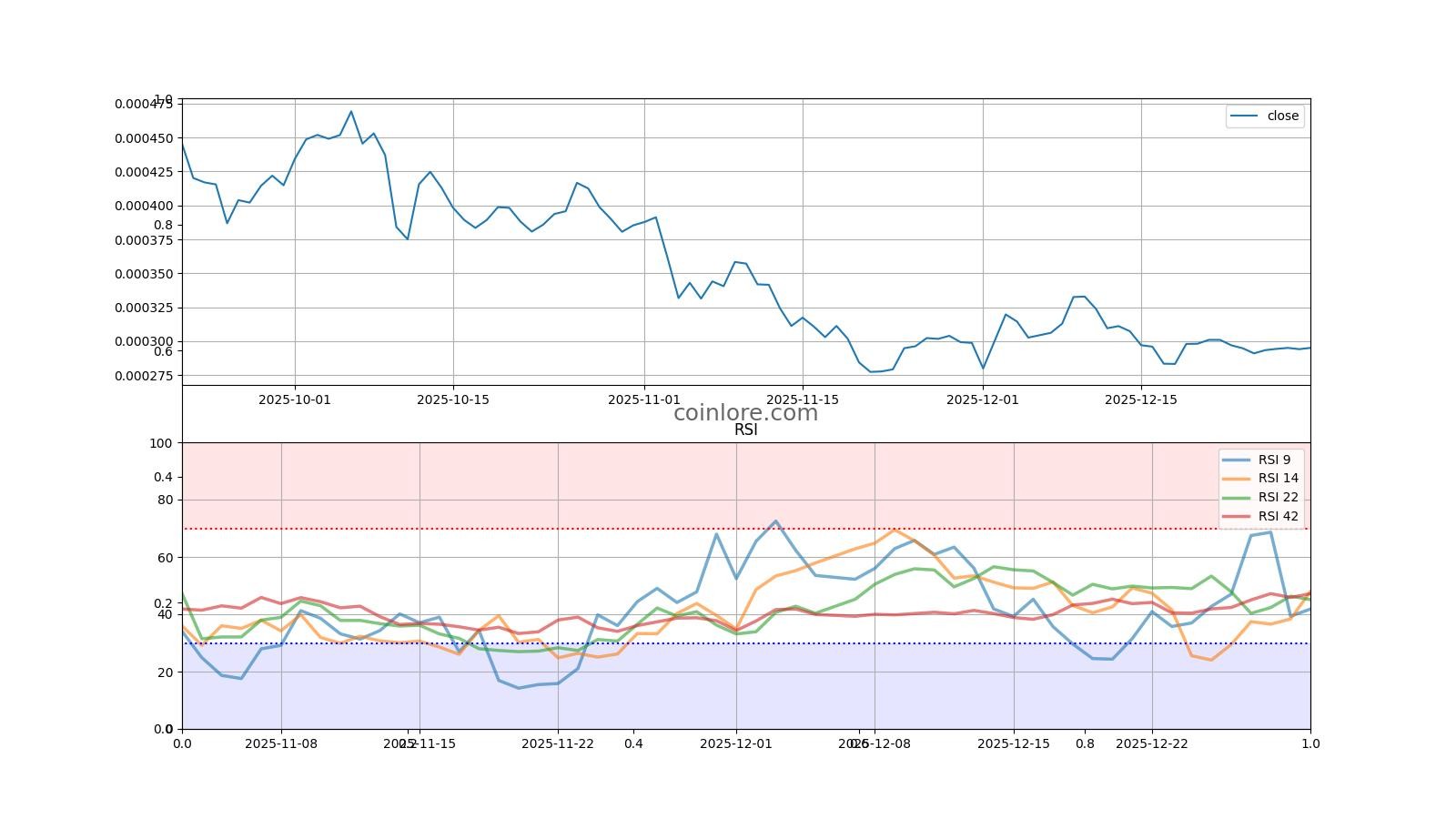 VidyX RSI indicator