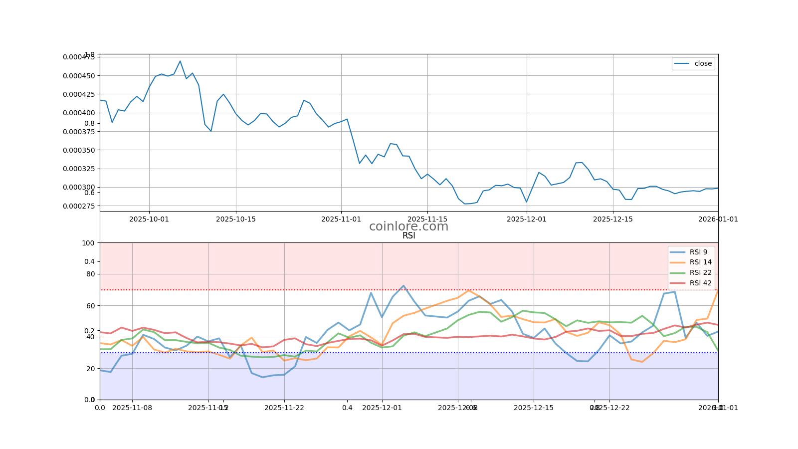 VidyX RSI indicator