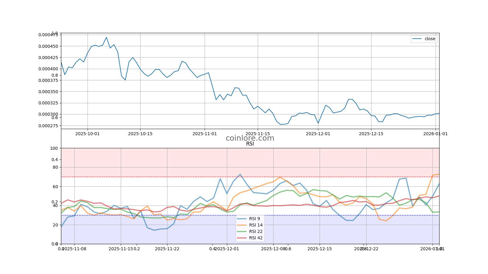 VidyX RSI indicator