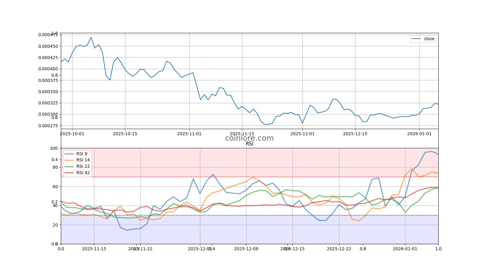 VidyX RSI indicator