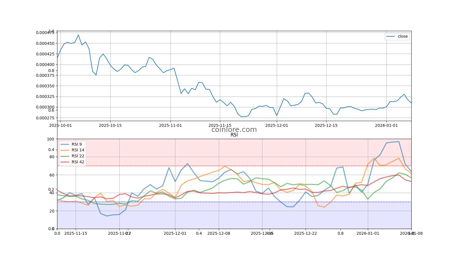 VidyX RSI indicator