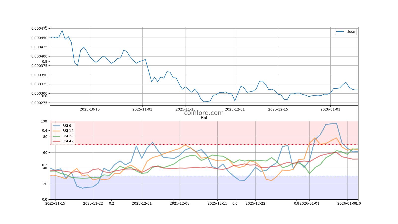 VidyX RSI indicator