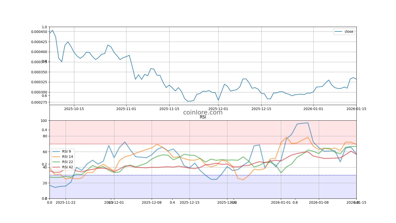 VidyX RSI indicator