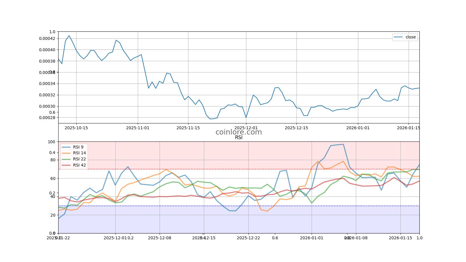 VidyX RSI indicator